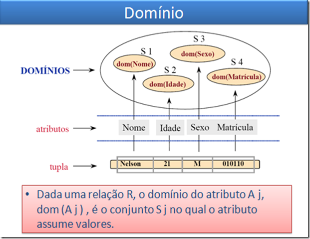 e-Database: MDR - Domínio - Tipo